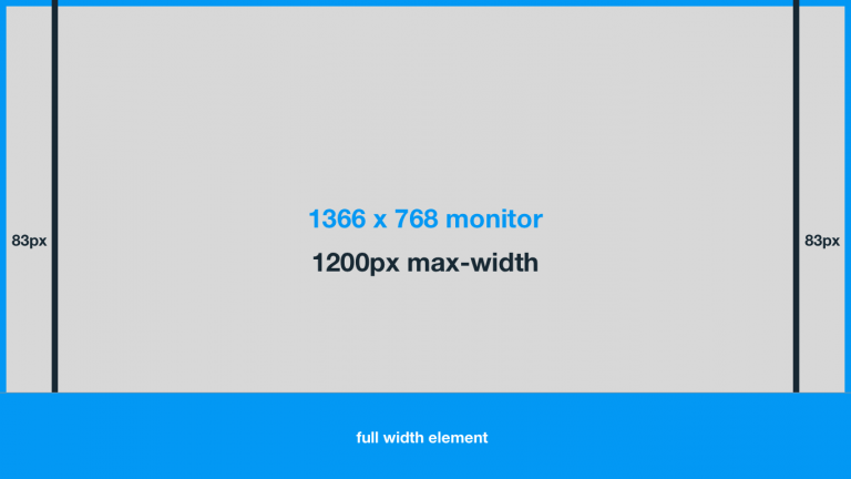 What width to use when designing a website? | Pixelstorm